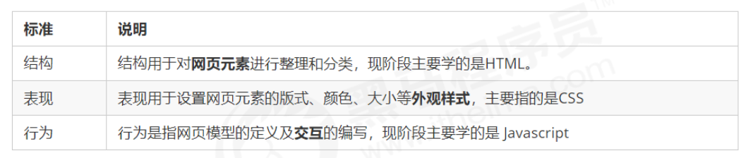 HTML简介 | Nan-ying's Blog